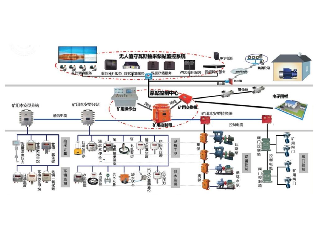 KJ751-P Coal mine fire hazard monitoring and preventive warning system ...